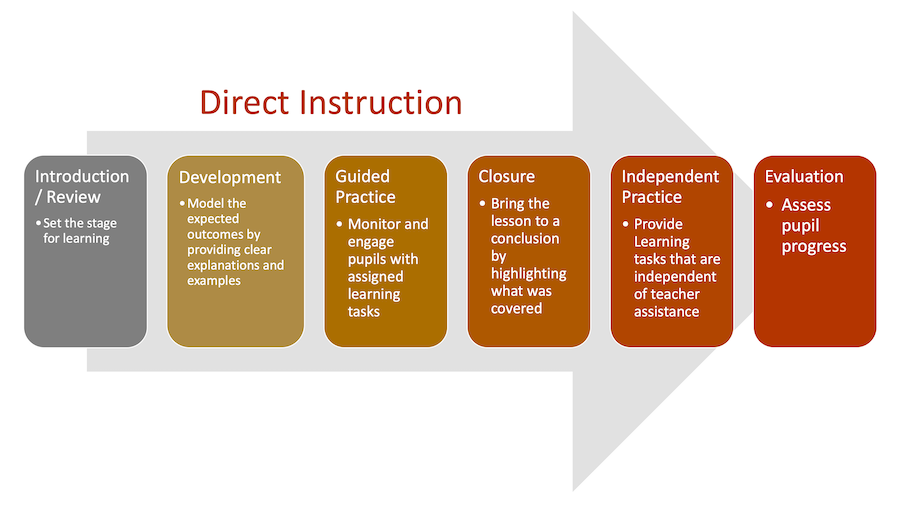 Instructional Approach EDCI 335 LING JIANG